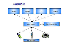 aggregation是什么意思_aggregation的中文翻译_音标_读音_用法_例句_在线英汉翻译 - 给力词典