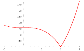 cusp是什么意思_cusp的中文翻译_音标_读音_用法_例句_在线英汉翻译 - 给力词典