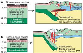 delamination是什么意思_delamination的中文翻译_音标_读音_用法_例句_在线英汉翻译 - 给力词典