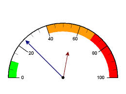 dial是什么意思_dial的中文翻译_例句用法_发音怎么读