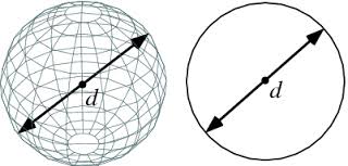 diameter是什么意思_diameter的中文翻译_音标_读音_用法_例句_在线英汉翻译 - 给力词典