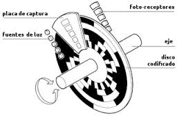 encoder是什么意思_encoder的中文翻译_音标_读音_用法_例句_在线英汉翻译 - 给力词典