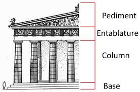 entablature是什么意思_entablature的中文翻译_音标_读音_用法_例句_在线英汉翻译 - 给力词典