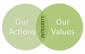 integrity是什么意思_integrity的中文翻译_音标_读音_用法_例句_在线英汉翻译 - 给力词典