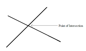 intersect是什么意思_intersect的中文翻译_音标_读音_用法_例句_在线英汉翻译 - 给力词典