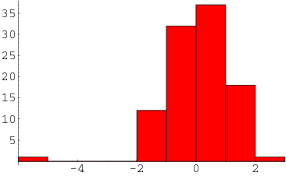 outlier是什么意思_outlier的中文翻译_音标_读音_用法_例句_在线英汉翻译 - 给力词典