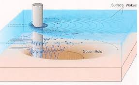 scour是什么意思_scour的中文翻译_音标_读音_用法_例句_在线英汉翻译 - 给力词典