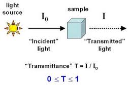 transmittance是什么意思_transmittance的中文翻译_音标_读音_用法_例句_在线英汉翻译 - 给力词典