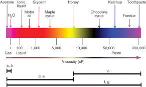 viscosity是什么意思_viscosity的中文翻译_音标_读音_用法_例句_在线英汉翻译 - 给力词典